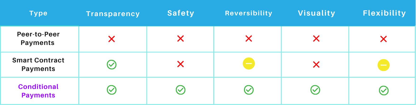 Our Solutions – Ample FinTech